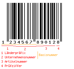 Aufbau einer EAN-Nummer