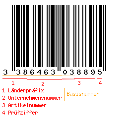 Aufbau einer EAN-Nummer