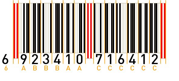 EAN Barcode Generator - EAN Prüfsumme berechnen